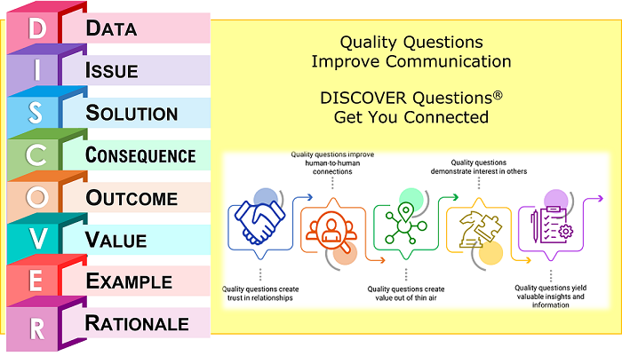 Improve Your Communication Skills
